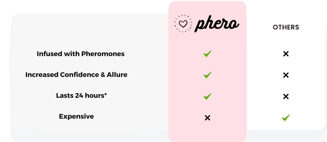 Pheromonie® - Original Scent (Buy 1, Get 1 Free) – phero