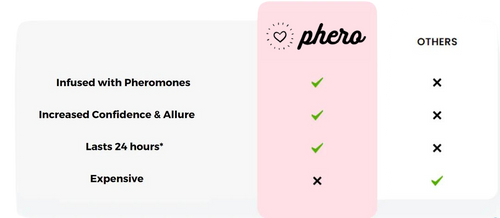 Pheromonie® - Original Scent (Buy 1, Get 1 Free) – phero